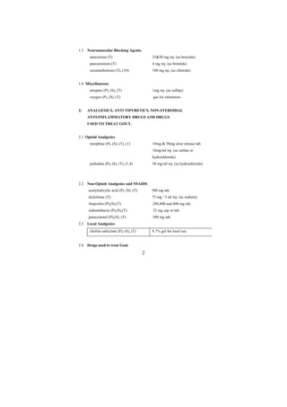 Pak drug list | PDF