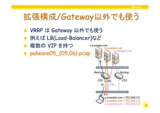 Packet と向き合う夏 VRRP Advertisement編 | PDF