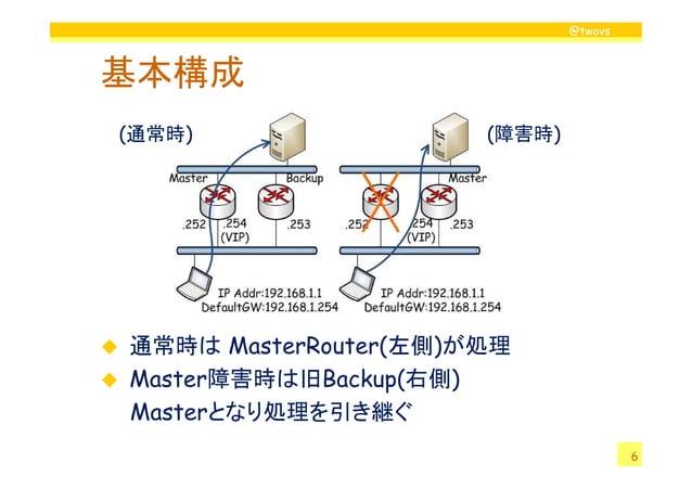 Packet と向き合う夏 VRRP Advertisement編 | PDF
