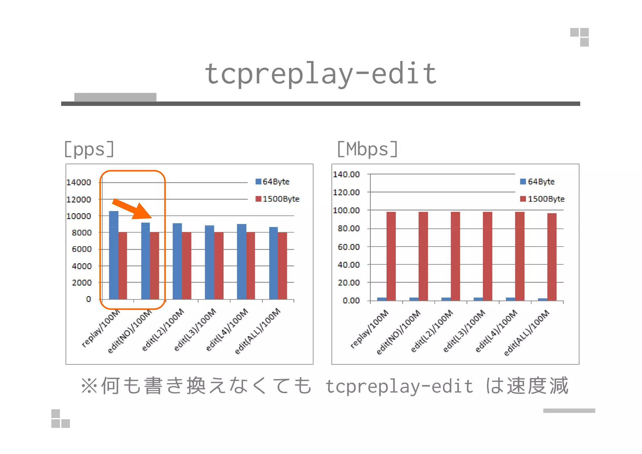 about tcpreplay-edit | PPT