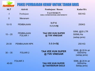 Pakej baja organik kenaf | PPT