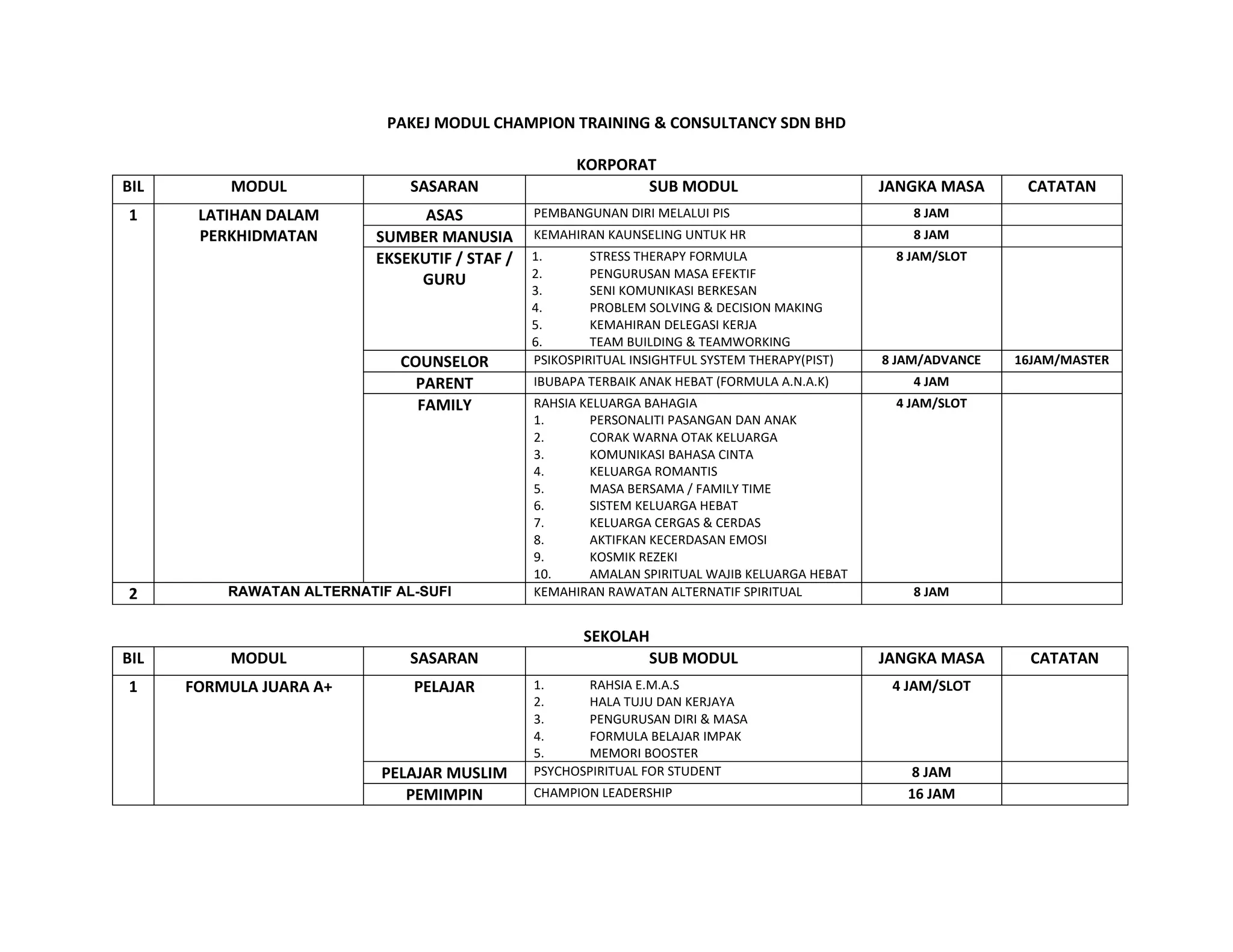 PAKEJ MODUL CHAMPION TRAINING.pdf