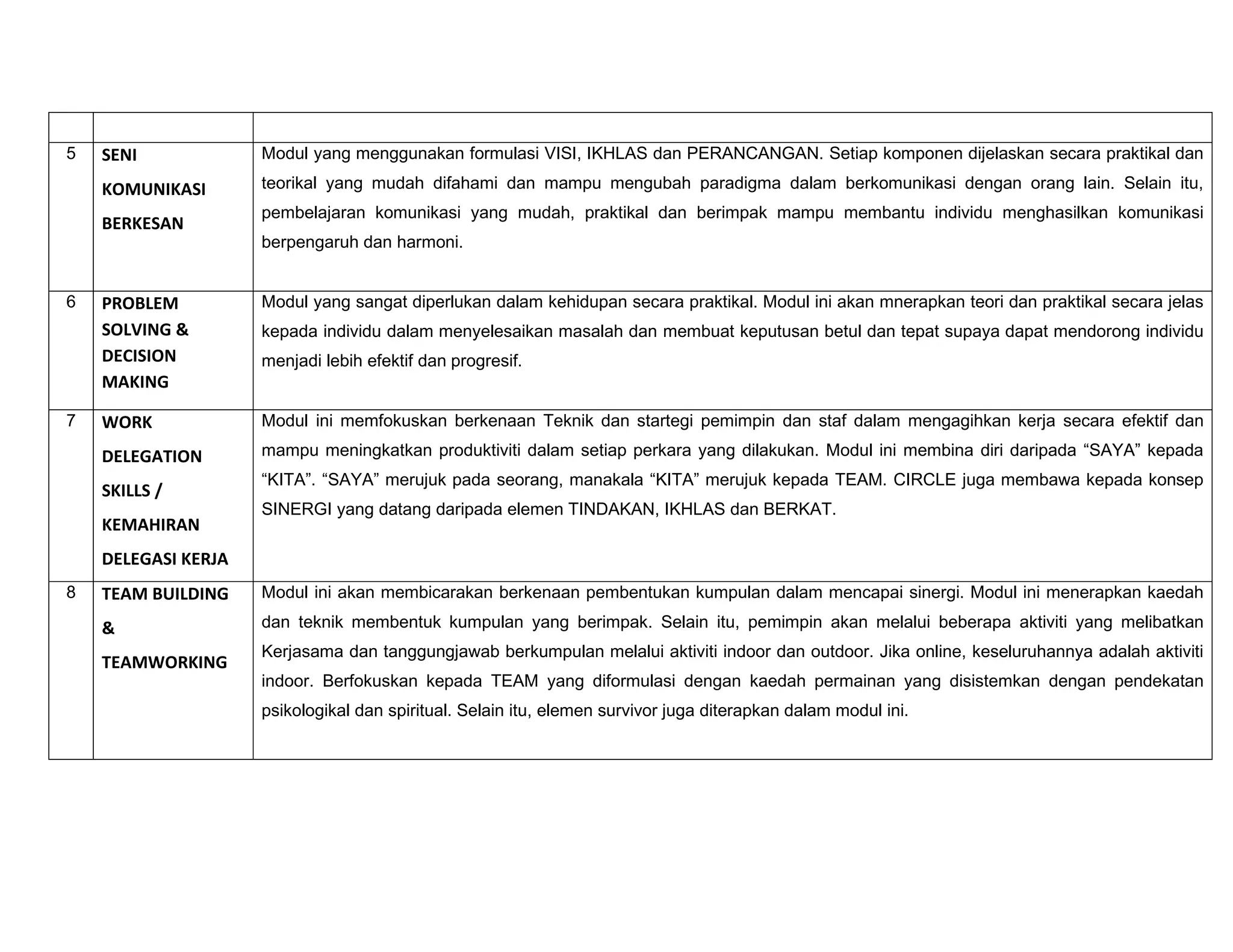 PAKEJ MODUL CHAMPION TRAINING.pdf