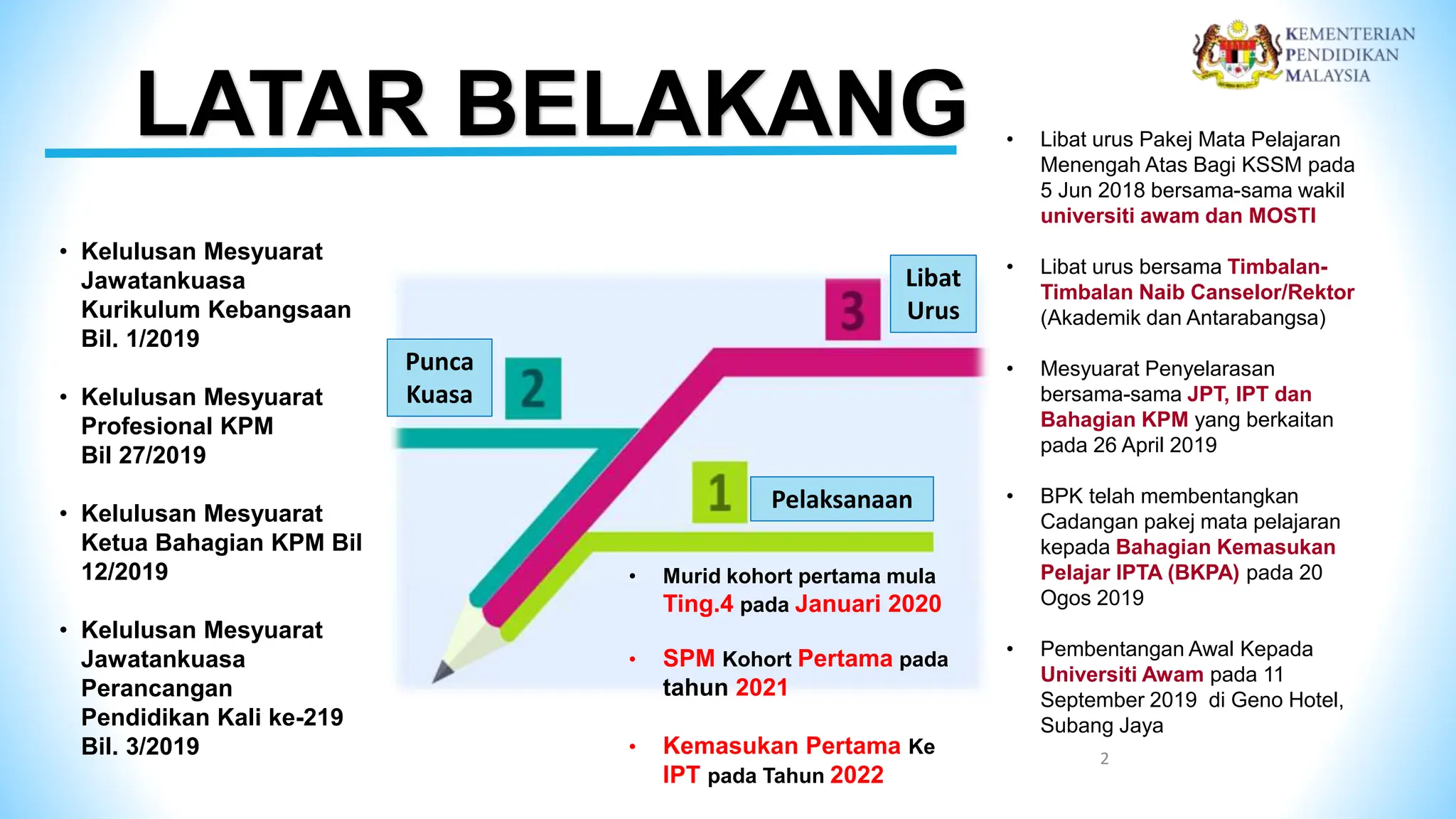 pakej mata pelajaran sekolah menengah yang boleh ditawarkan.pptx