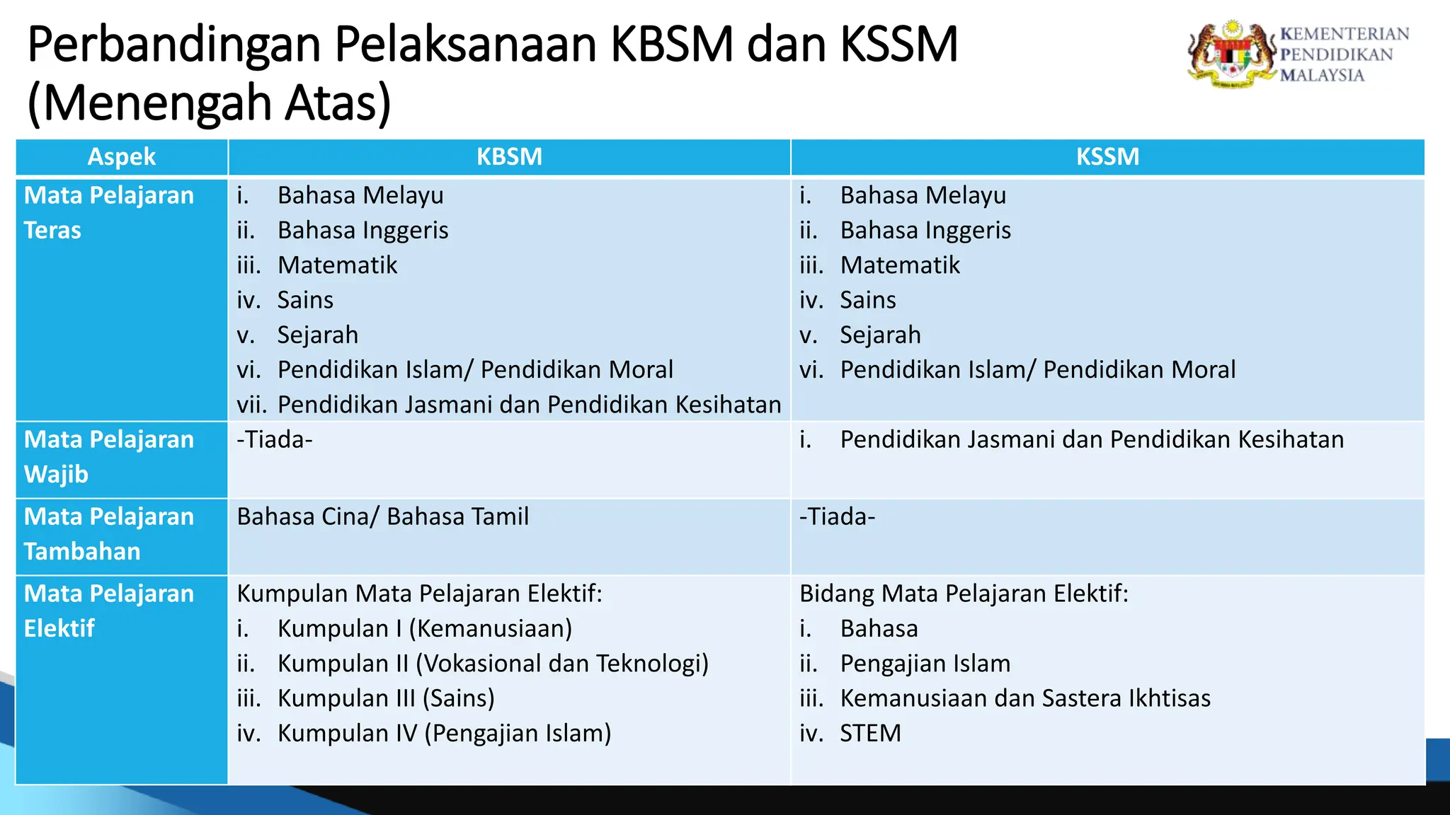 pakej mata pelajaran sekolah menengah yang boleh ditawarkan.pptx