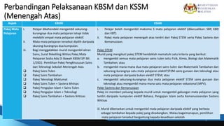 pakej mata pelajaran sekolah menengah yang boleh ditawarkan.pptx