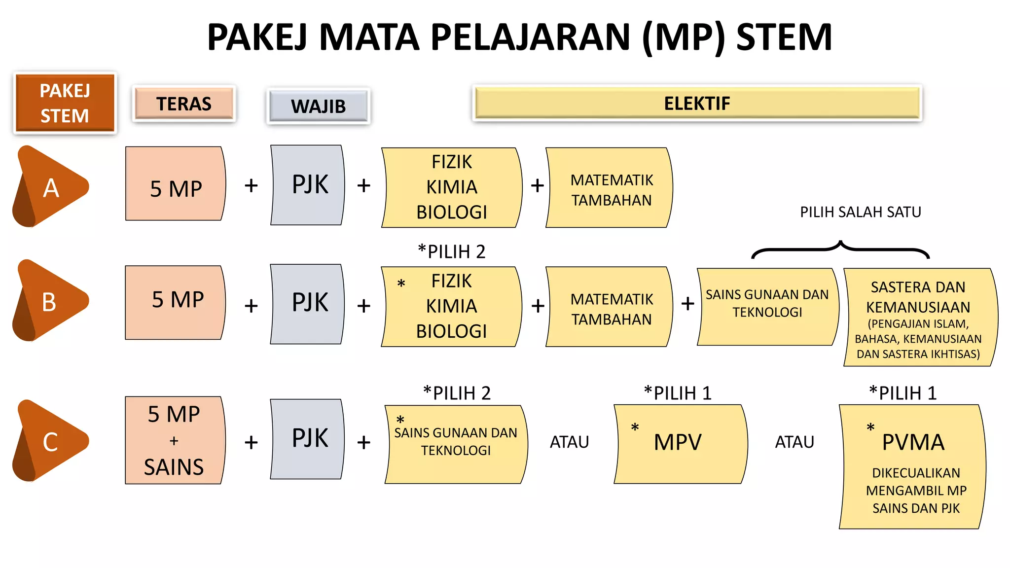 Pakej STEM dan APDM 2022.pptx