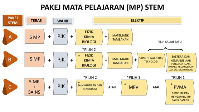 Pakej STEM dan APDM 2022.pptx