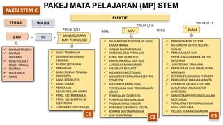 Pakej STEM dan APDM 2022.pptx