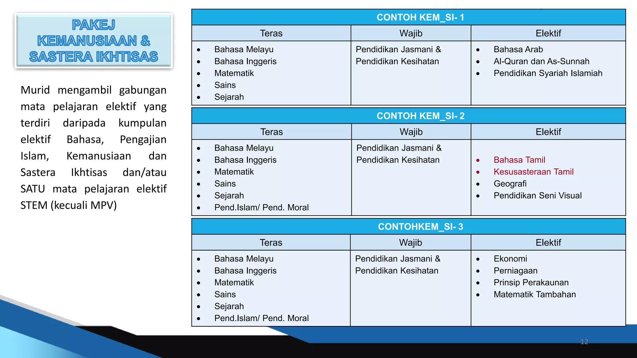 pakej subjek spm.pdf