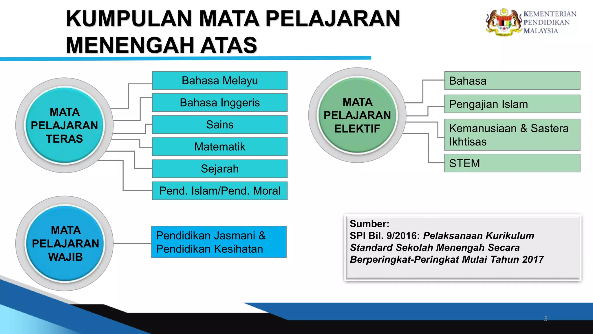 pakej subjek spm.pdf