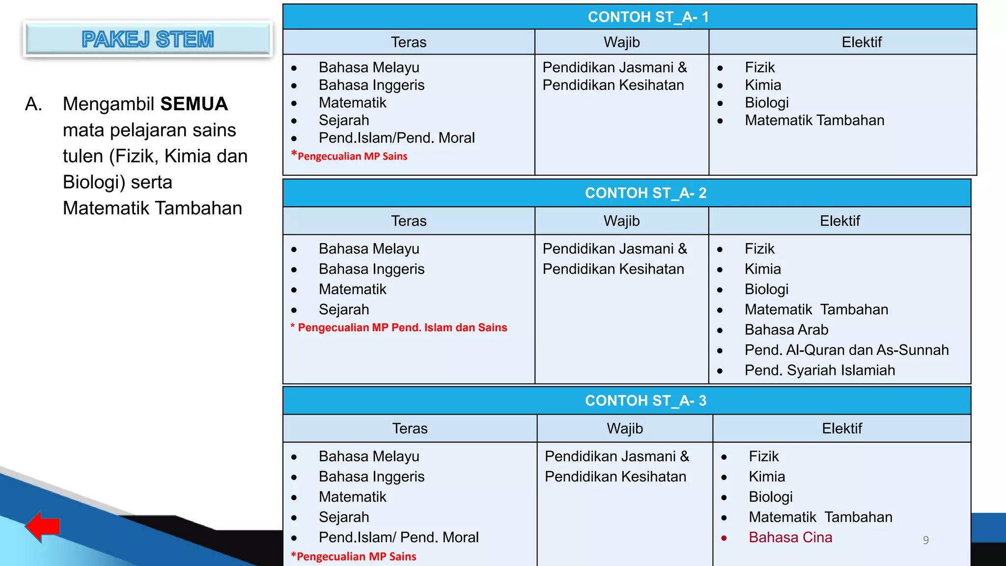 pakej subjek spm.pdf