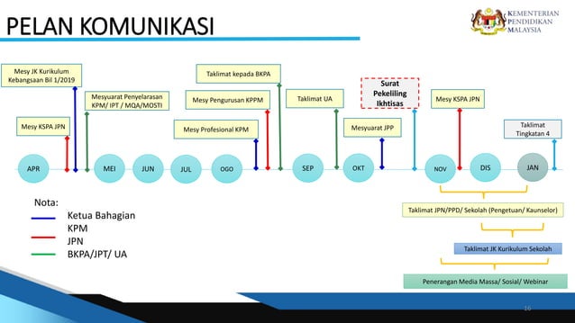 pakej subjek spm.pdf