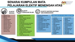 pakej subjek spm.pdf