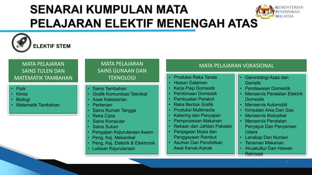 pakej subjek spm.pdf