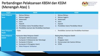 pakej subjek spm.pdf