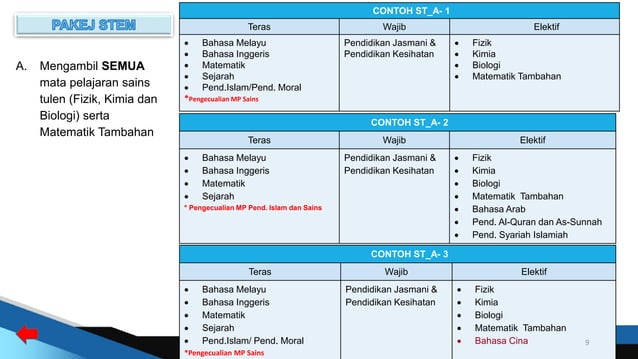 pakej subjek spm.pdf