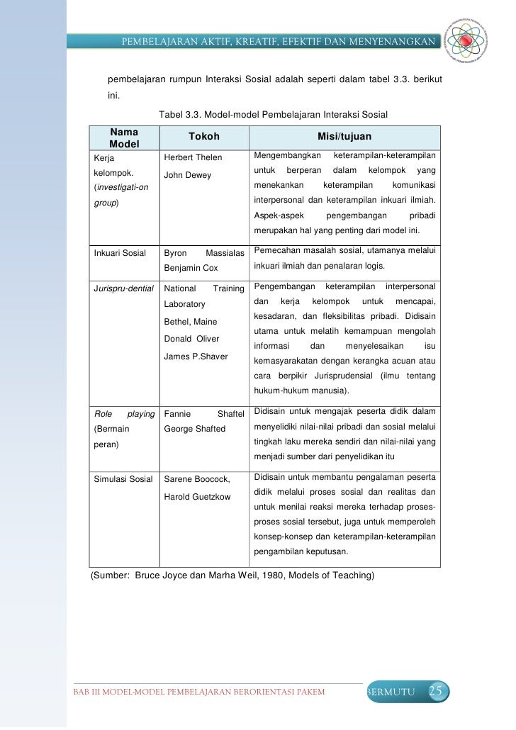 Tabel Komprehensif Model Model Pembelajaran Inovatif Dan Interaktif - Seputar Model