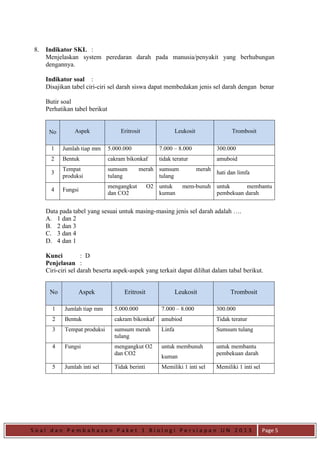 Paket 1 soal ipa biologi | PDF