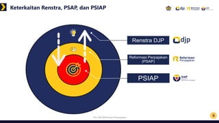 Paket Internalisasi 1 - Reformasi Perpajakan.pdf