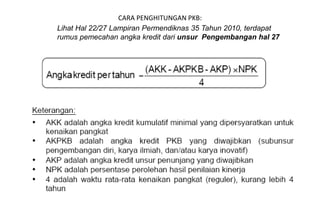 Paket kinerja guru | PPT