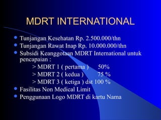 Kompensasi Agent Sequis Life | PPT