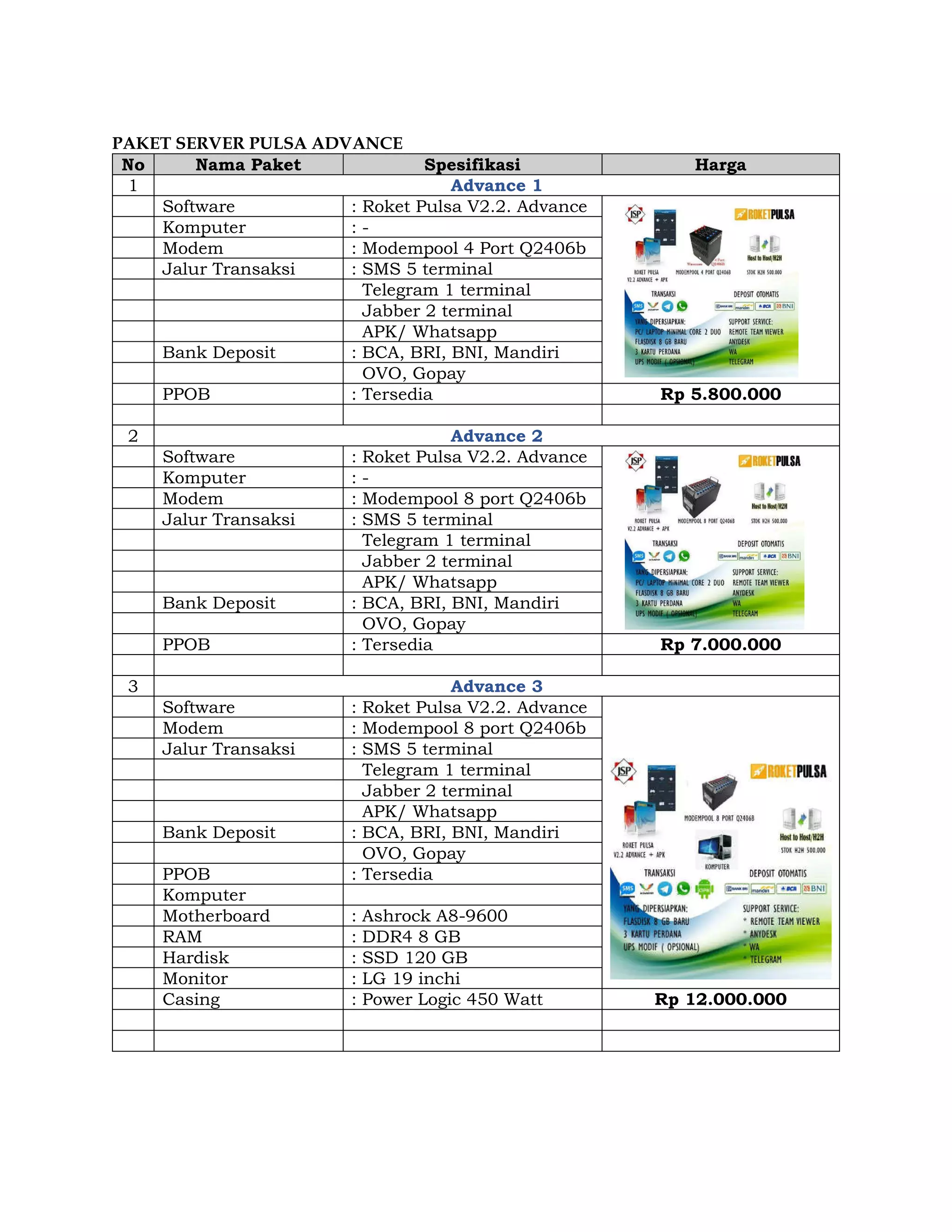 Paket Server Pulsa | www.serverpulsamurah.net