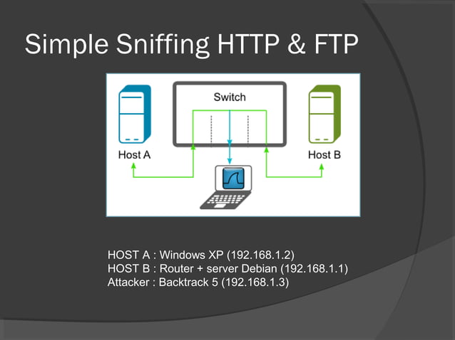 Paket sniffing dengan wireshark | PPT