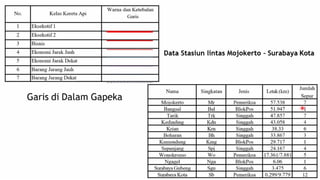 menejemen operasi kereta api semester genap.pptx