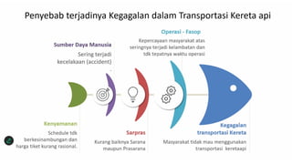 menejemen operasi kereta api semester genap.pptx