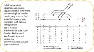 menejemen operasi kereta api semester genap.pptx