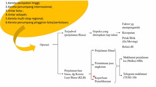 menejemen operasi kereta api semester genap.pptx