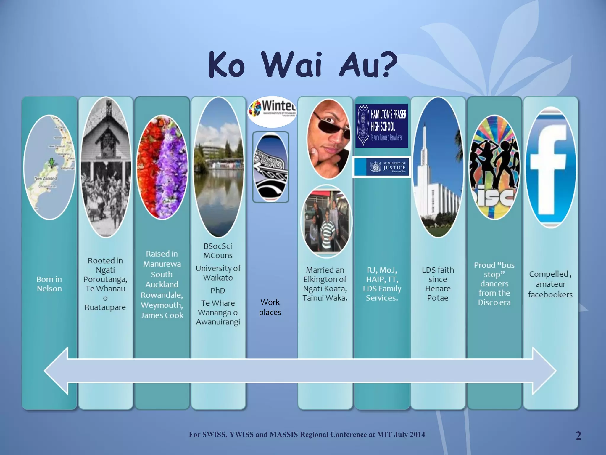 Paki Implication of Biculturalism on Supervision for Social Work | PPT