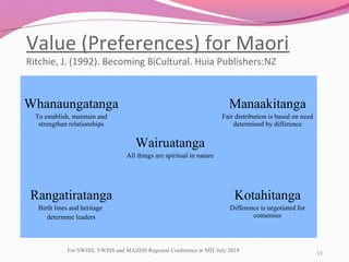 Paki Implication of Biculturalism on Supervision for Social Work | PPT