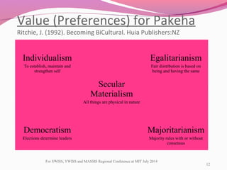 Paki Implication of Biculturalism on Supervision for Social Work | PPT