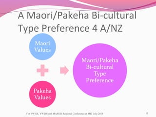 Paki Implication of Biculturalism on Supervision for Social Work | PPT