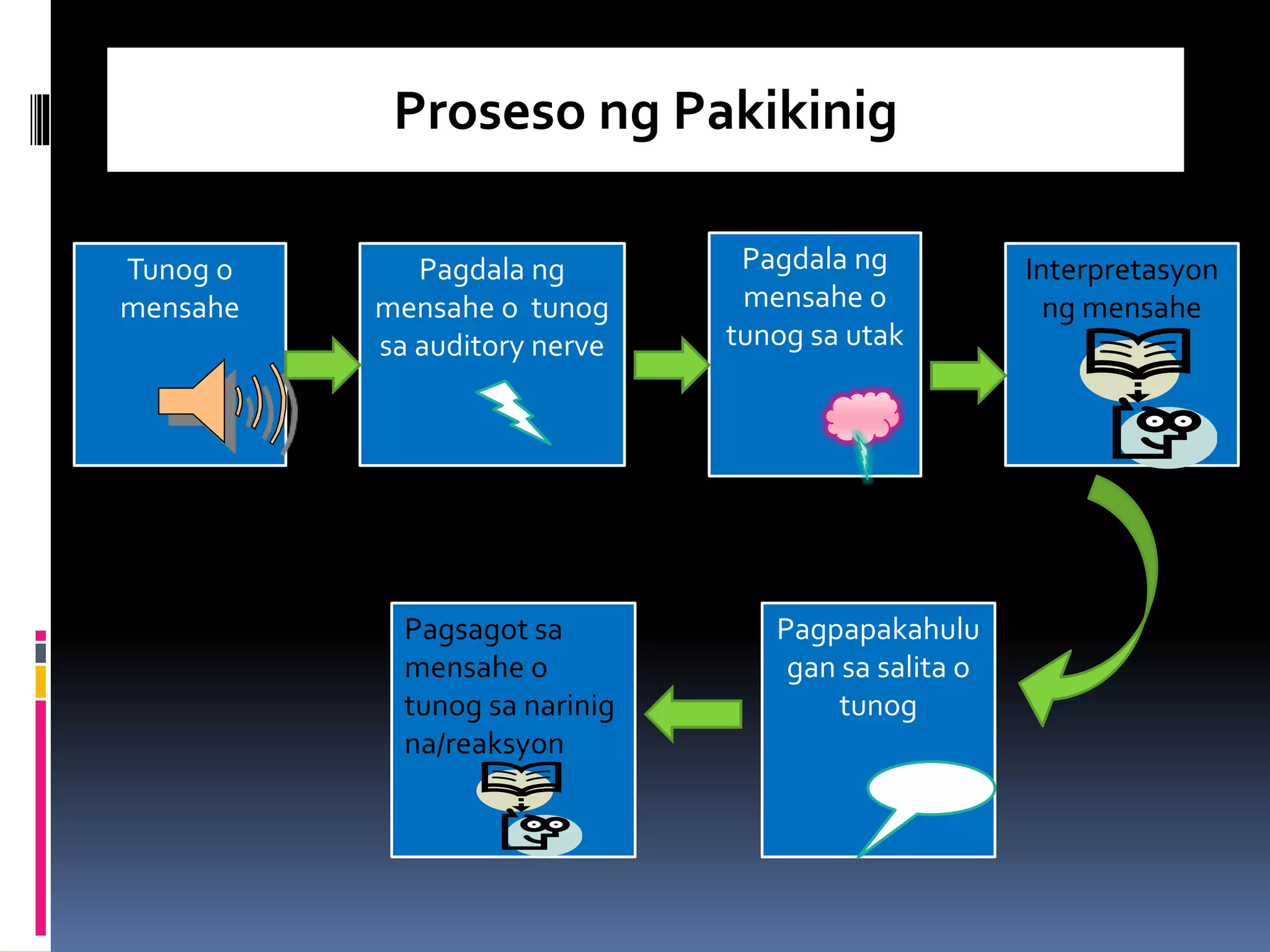 Pakikinig | PPTX