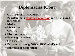 Pak indo relation | PPTX