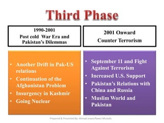 Pakistan foreign policy | PPT | Free Download