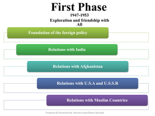 Pakistan foreign policy | PPT | Free Download