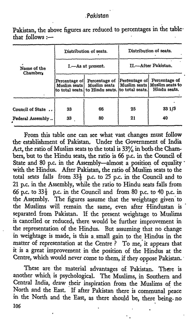 Pakistan-or-Partition-0f-India - Ambedkar.pdf