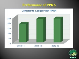 Pakistan ppra-presentation-2014 | PPT