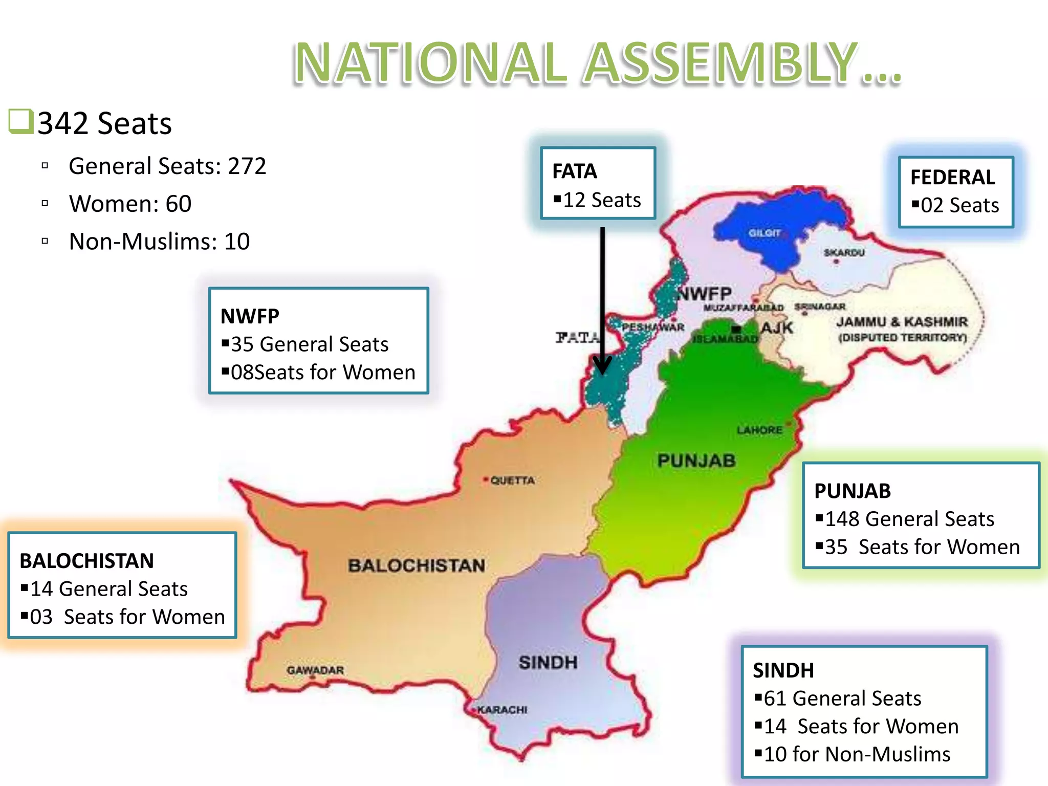 Political History of Pakistan | PPTX