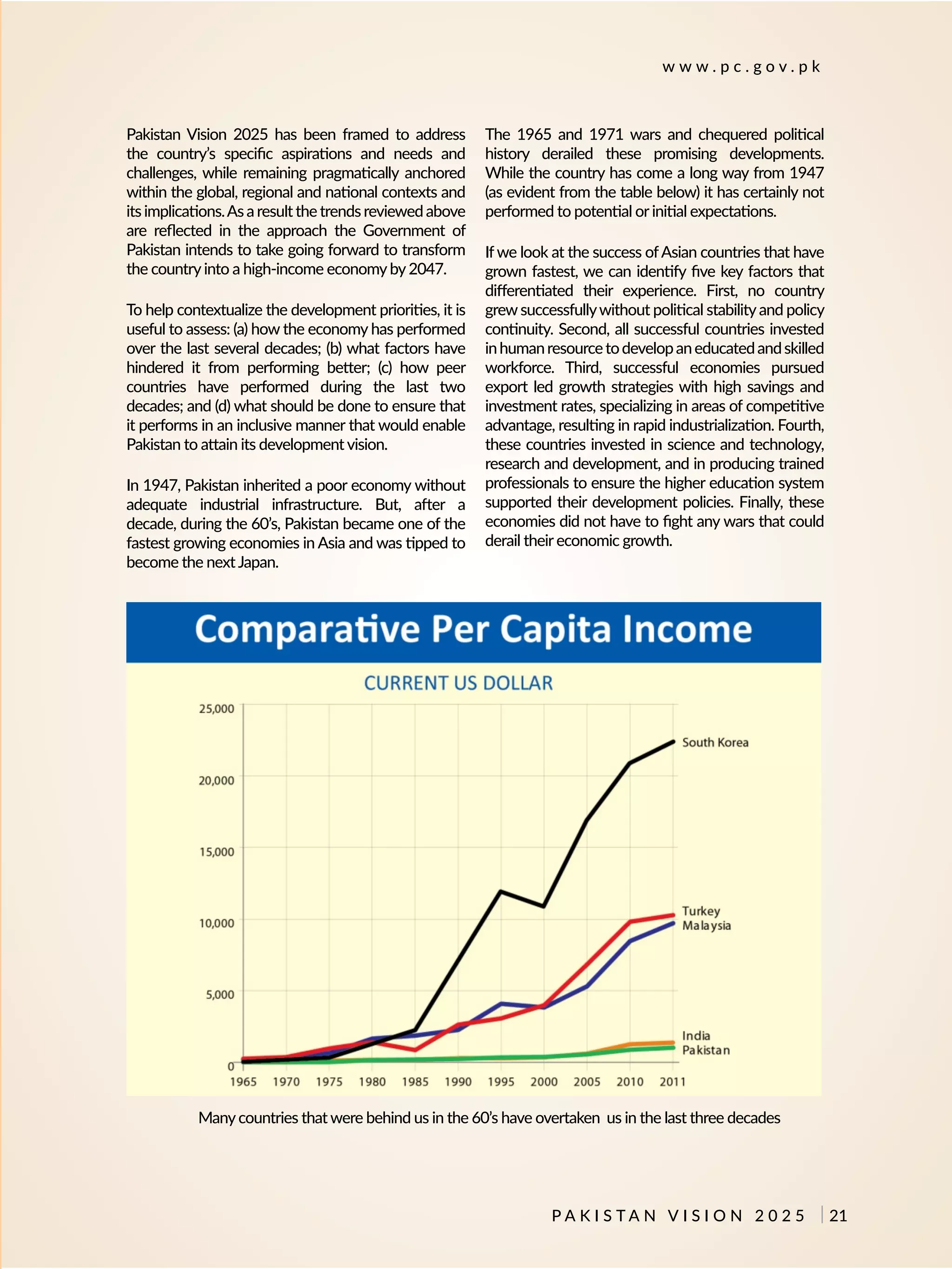 Pakistan vision-2025 | PDF