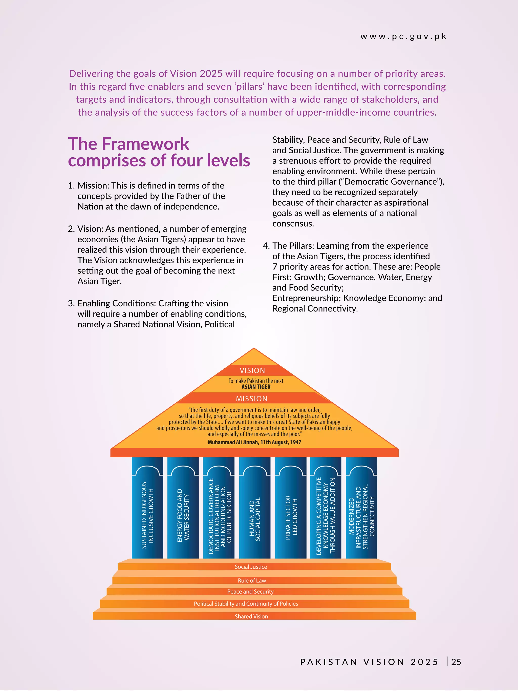 Pakistan vision-2025 | PDF