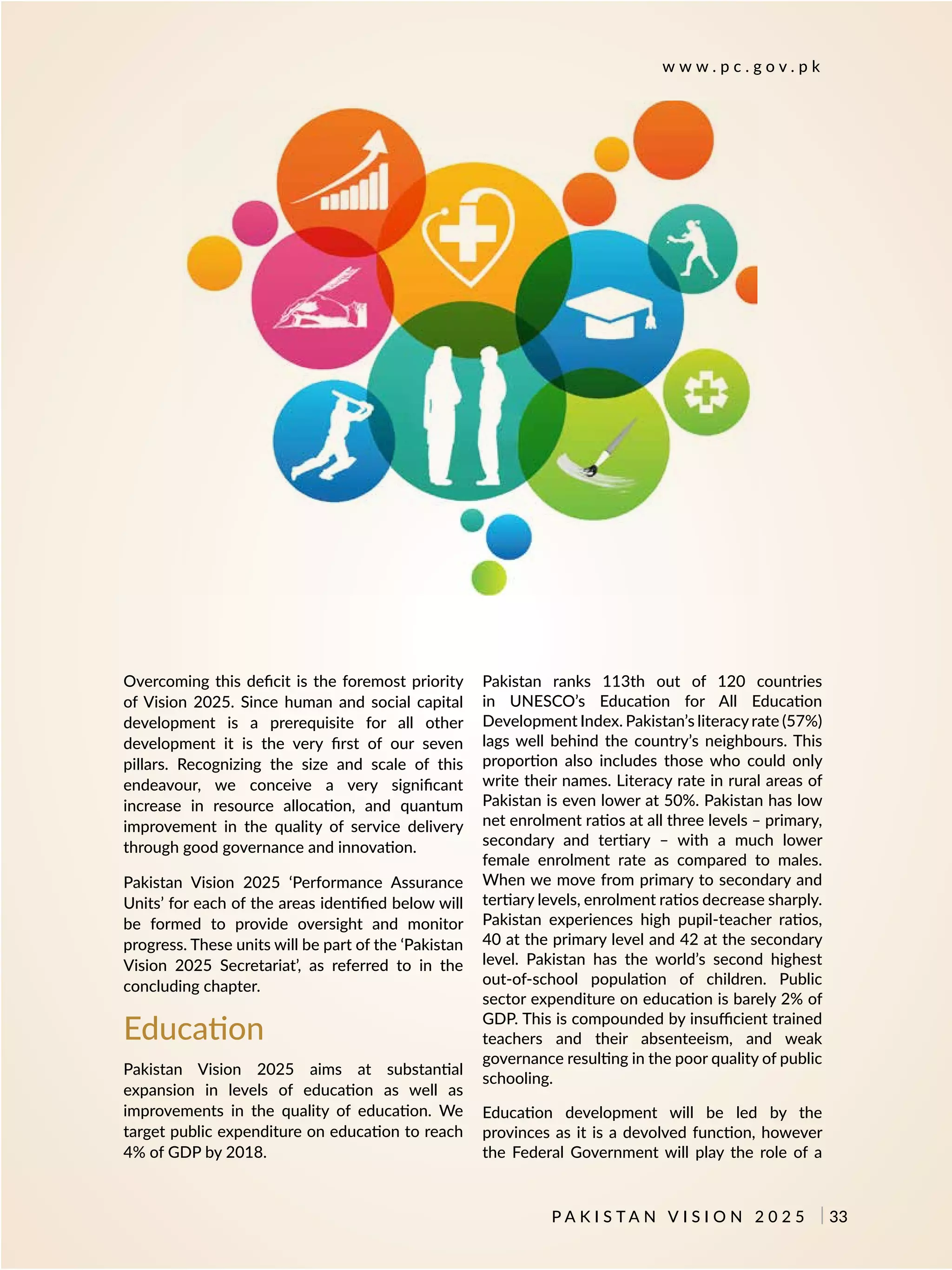 Pakistan vision-2025 | PDF