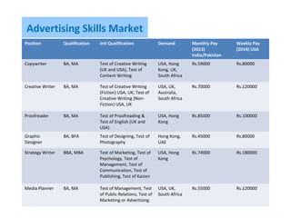 Pakistan Advertising Policy | PPT | Advertising Industry | Industries