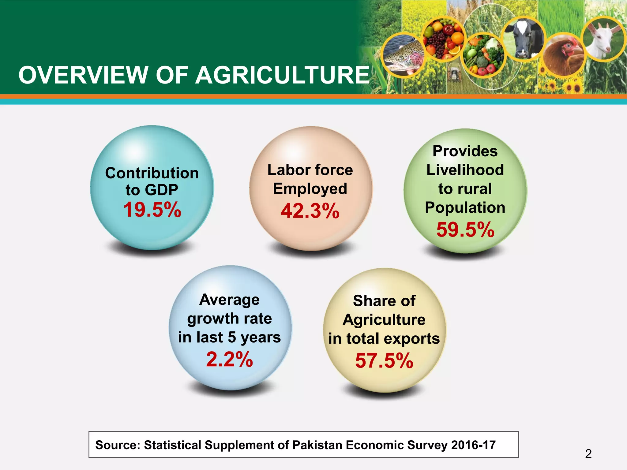 CHALLENGES AND OPPORTUNITIES FOR SUSTAINABLE AGRICULTURE | PDF