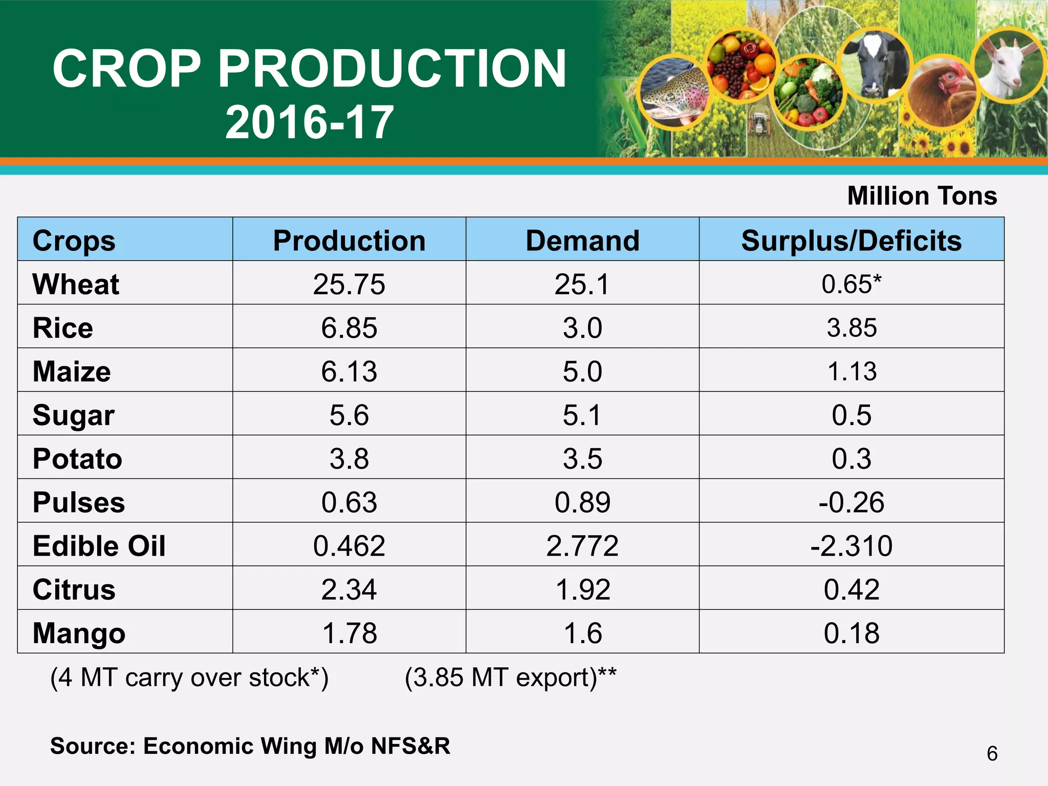 CHALLENGES AND OPPORTUNITIES FOR SUSTAINABLE AGRICULTURE | PDF