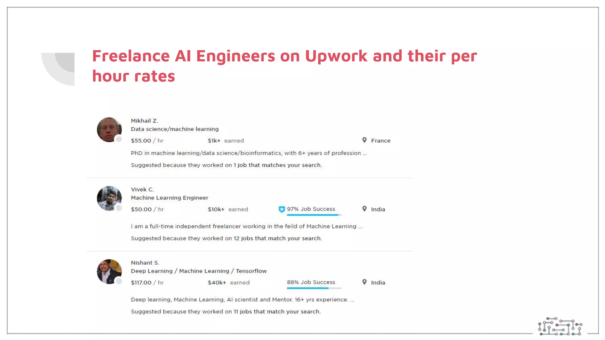 Artificial Intelligence in Education|Evolve Machine Learners | PDF
